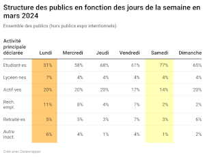 Structure des publics de la Bpi - Bibliothèque publique d'information ...